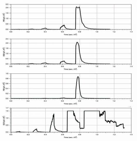 Mapping DNAPL With MIP | Geoprobe Systems®