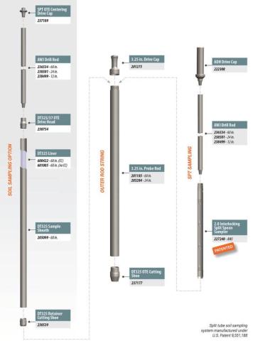 Solid Tooling Engineering Aids Company Success | Geoprobe®