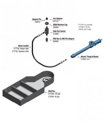 Rock Coring & Wet Rotary Systems | Geoprobe Systems®