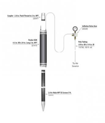 GW Sampling & Monitoring | Geoprobe® Water Well Screen Suppliers